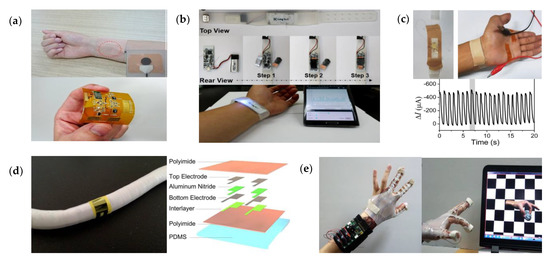 Advanced Flexible Skin-Like Pressure and Strain Sensors for Human ...