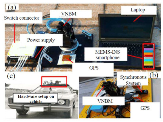 An Intelligent Combined Visual Navigation Brain Model/GPS/MEMS–INS ...