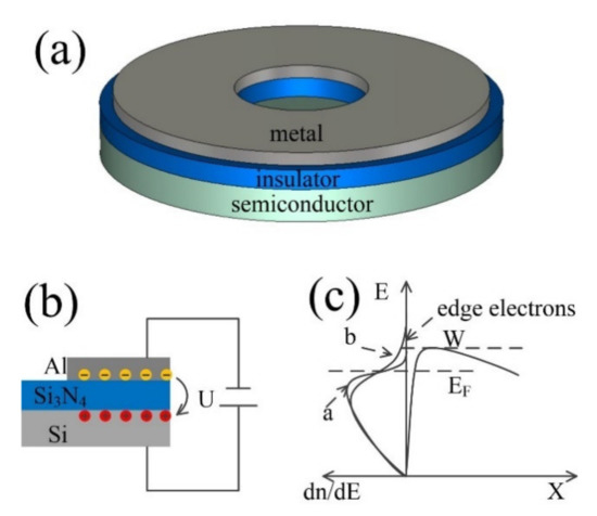 Nanoscale Vacuum Diode Based on Thermionic Emission for High ...