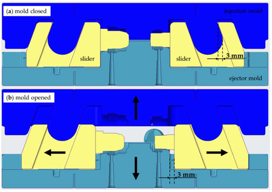 Micromachines | Free Full-Text | Feasibility Study of Soft Tooling ...