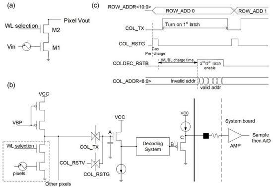 An ISFET Microarray Sensor System for Detecting the DNA Base Pairing