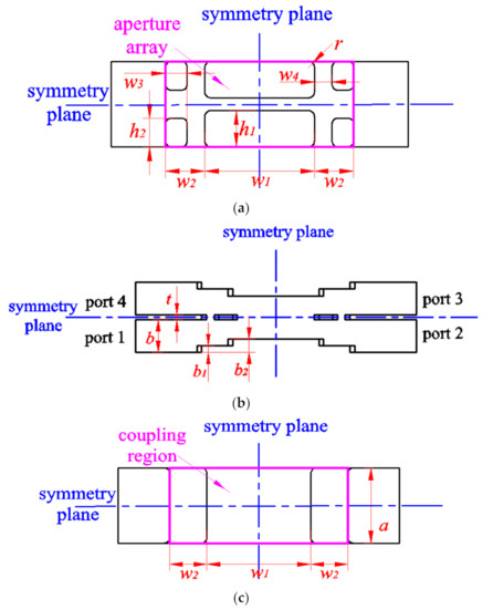Compact Full Ka-Band Waveguide Directional Coupler Based on Rectangular ...