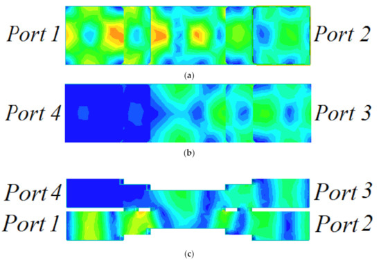 Compact Full Ka Band Waveguide Directional Coupler Based On Rectangular Aperture Array With Stairs