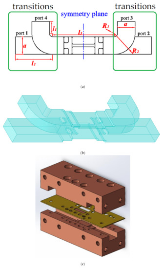Compact Full Ka Band Waveguide Directional Coupler Based On Rectangular Aperture Array With Stairs