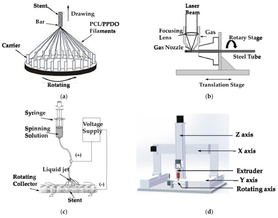 Structural Design of Vascular Stents: A Review