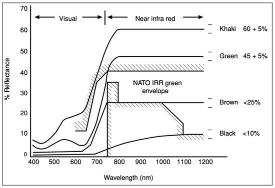 Smart Textiles for Visible and IR Camouflage Application: State-of-the ...