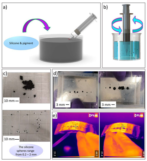 Smart Textiles for Visible and IR Camouflage Application: State-of-the ...