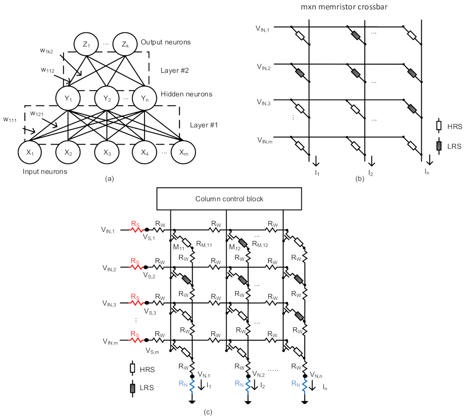Micromachines | Free Full-Text | Memristor-CMOS Hybrid Neuron Circuit with Nonideal-Effect ...