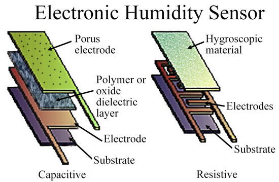 Micromachines | Free Full-Text | A Survey on Battery-Less RFID-Based ...