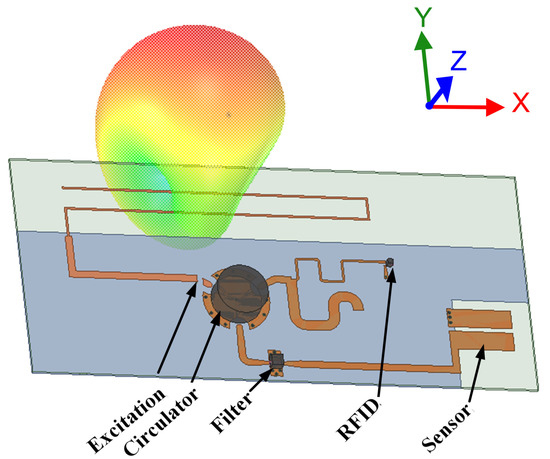 Micromachines | Free Full-Text | A Survey on Battery-Less RFID-Based ...