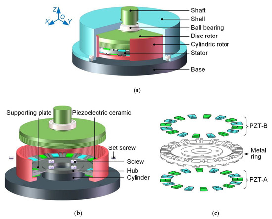 Development of a Rotary Ultrasonic Motor with Double-Sided Staggered Teeth