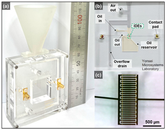 Micromachines | Free Full-Text | Microfluidic Airborne Metal Particle ...