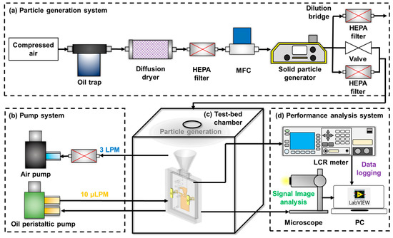 Micromachines | Free Full-Text | Microfluidic Airborne Metal Particle ...