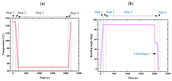 Numerical Analysis of Space Deployable Structure Based on Shape Memory Polymers