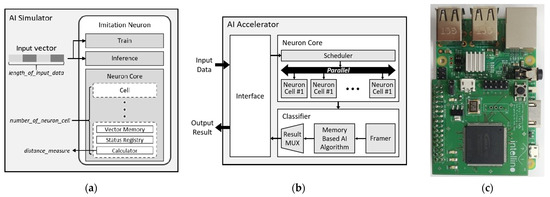 ASimOV: A Framework for Simulation and Optimization of an Embedded AI Accelerator