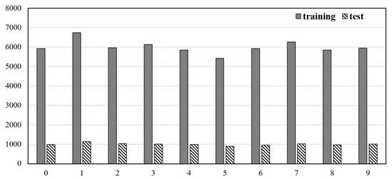 ASimOV: A Framework for Simulation and Optimization of an Embedded AI Accelerator
