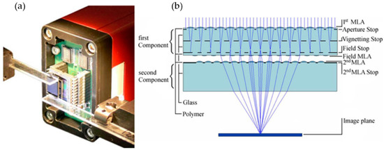 Artificial Compound Eye Systems and Their Application: A Review