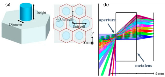 Artificial Compound Eye Systems and Their Application: A Review