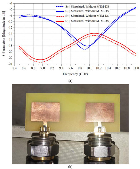 Slotted E-Shaped Meta-Material Decoupling Slab for Densely Packed MIMO ...