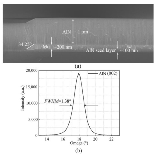 A MEMS Fabrication Process with Thermal-Oxide Releasing Barriers and Polysilicon Sacrificial ...