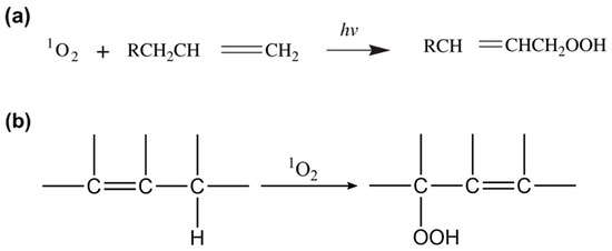 Photocatalytic Degradation of Plastic Waste: A Mini Review
