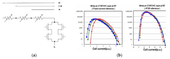 Micromachines | Free Full-Text | Sensing Circuit Design Techniques for ...