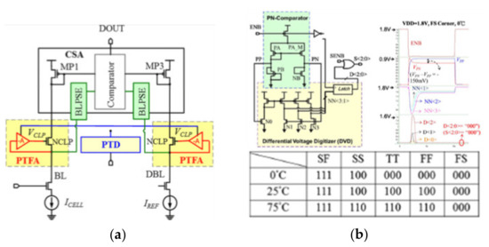 Sensing Circuit Design Techniques for RRAM in Advanced CMOS Technology ...
