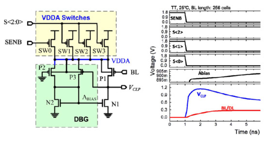 Sensing Circuit Design Techniques for RRAM in Advanced CMOS Technology ...