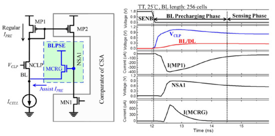 Sensing Circuit Design Techniques for RRAM in Advanced CMOS Technology ...