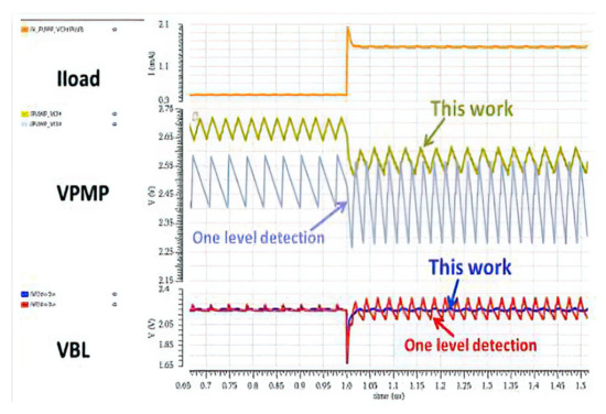 Micromachines | Free Full-Text | Sensing Circuit Design Techniques for ...