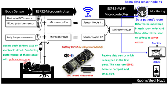 Micromachines | Free Full-Text | Intelligent Medical System with Low ...
