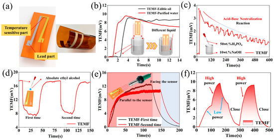 High-Performance Temperature Sensor by Employing Screen Printing Technology
