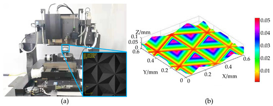 A Self-Established “Machining-Measurement-Evaluation” Integrated ...