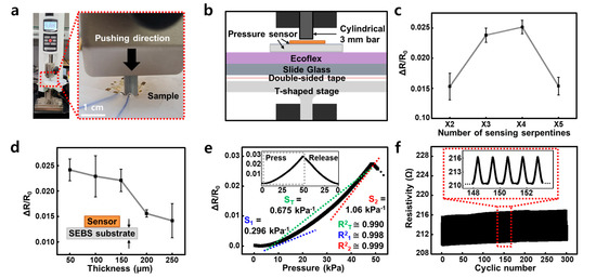 Micromachines | Free Full-Text | A Soft Pressure Sensor Array Based on ...