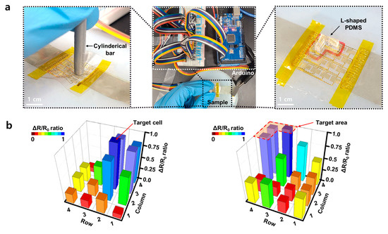 Micromachines | Free Full-Text | A Soft Pressure Sensor Array Based on ...