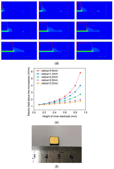 Resolution-Enhancing Structure for the Electric Field Microsensor Chip