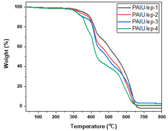 Mechanical Durability of Flexible Printed Circuit Boards Containing ...