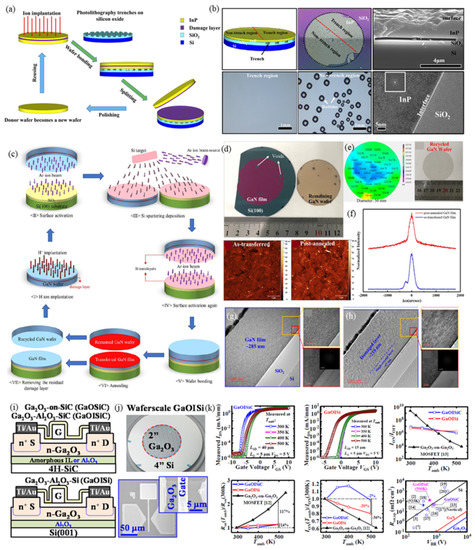 Heterogeneous Wafer Bonding Technology and Thin-Film Transfer ...