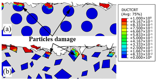 Analyzing the Effect of Particle Shape on Deformation Mechanism during ...
