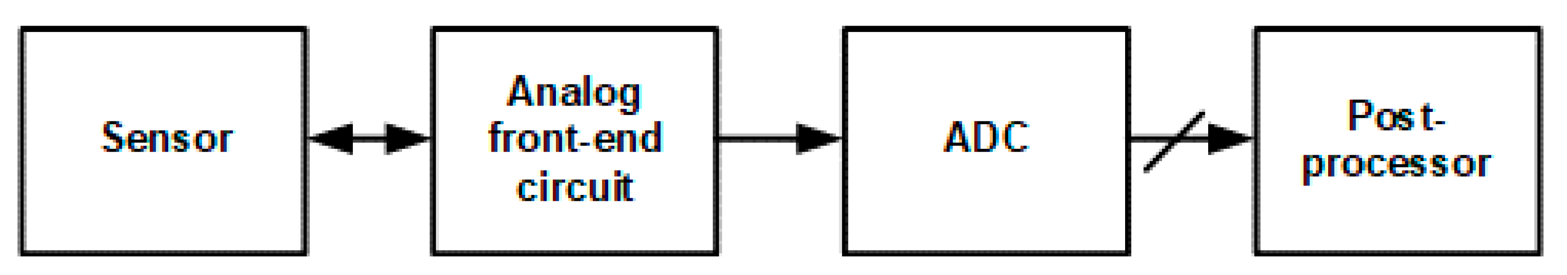 Micromachines | Free Full-Text | Readout Circuits for Capacitive Sensors