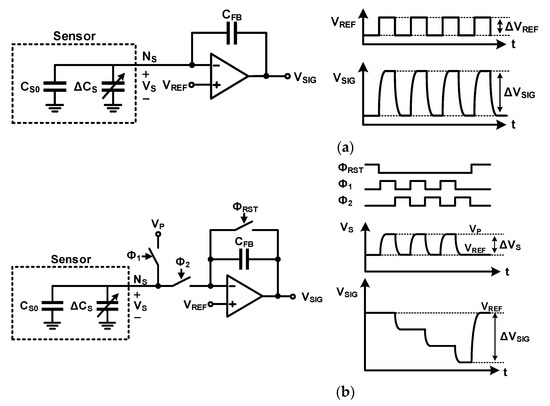 Micromachines | Free Full-Text | Readout Circuits for Capacitive Sensors