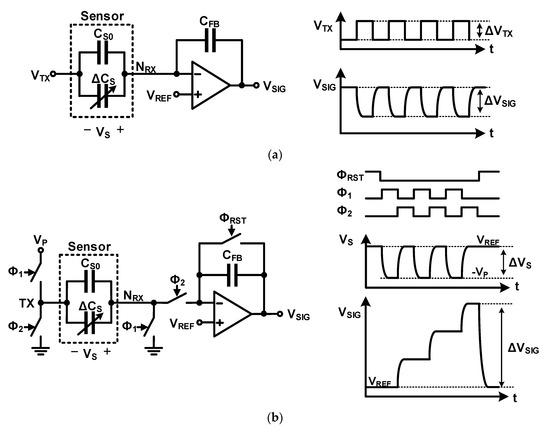 Readout Circuits for Capacitive Sensors