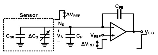 Readout Circuits for Capacitive Sensors