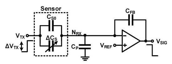 Micromachines | Free Full-Text | Readout Circuits for Capacitive Sensors