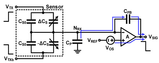 Micromachines | Free Full-Text | Readout Circuits for Capacitive Sensors