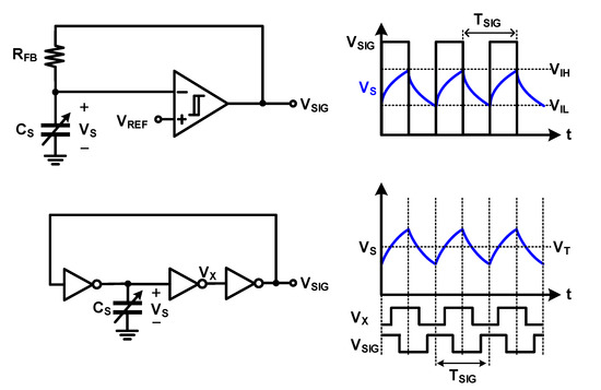 Micromachines | Free Full-Text | Readout Circuits for Capacitive Sensors