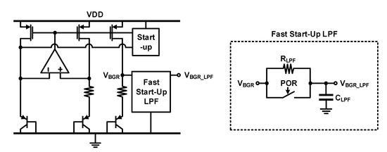 Readout Circuits for Capacitive Sensors