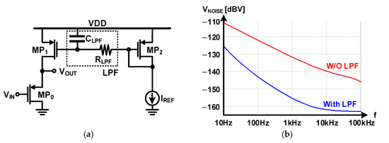 Readout Circuits for Capacitive Sensors