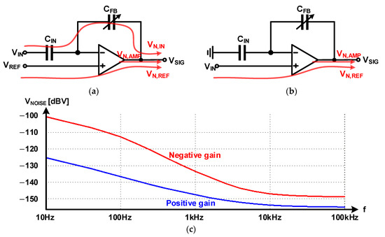Readout Circuits for Capacitive Sensors