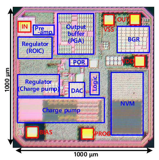Micromachines | Free Full-Text | Readout Circuits for Capacitive Sensors
